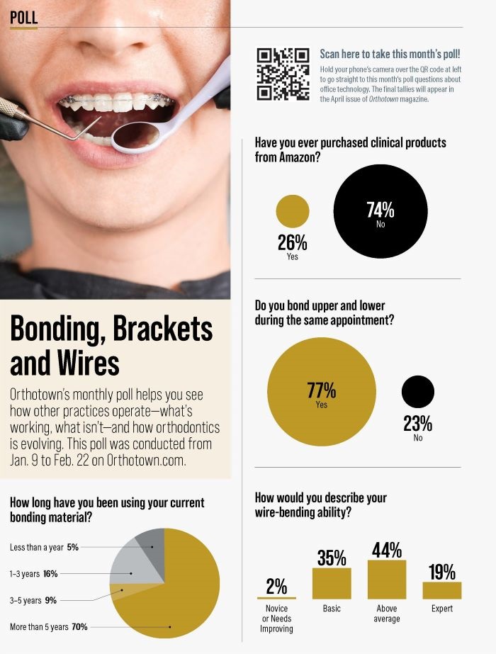 Poll: Bonding, Brackets and Wires - Orthotown