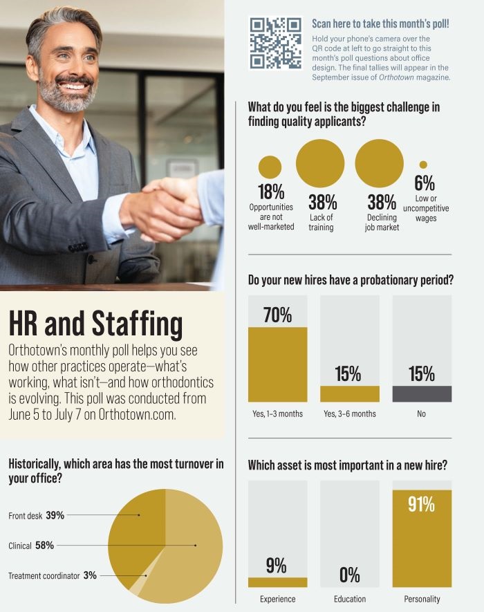 Poll: HR and Staffing - Orthotown