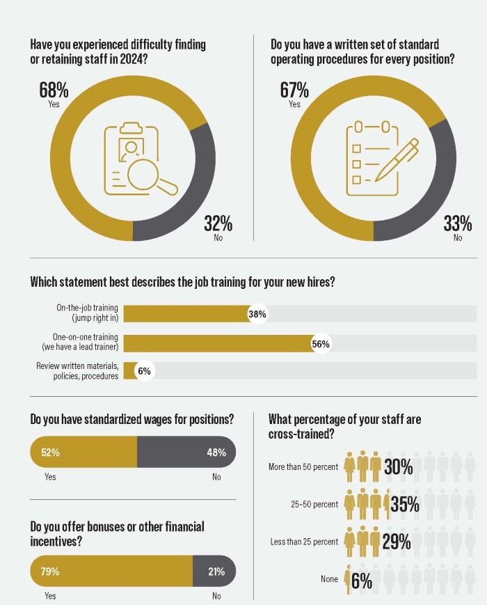 Poll: HR and Staffing - Orthotown