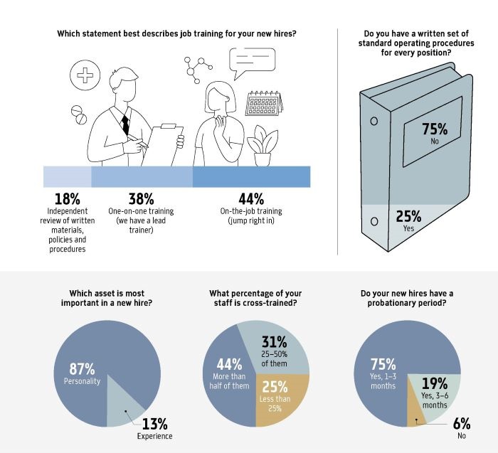 Townie Poll: HR and Staffing - Orthotown