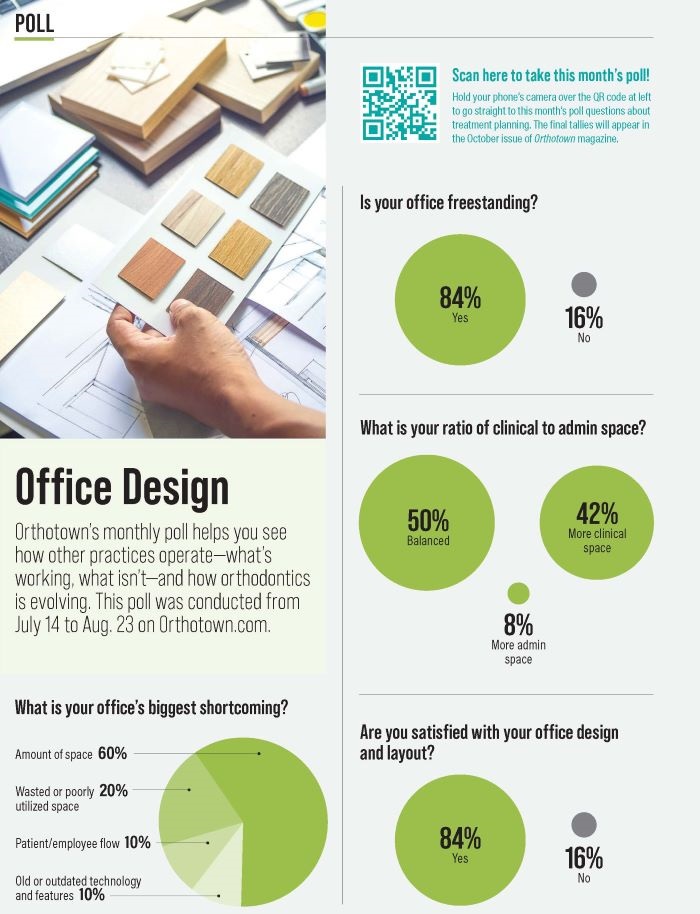Poll: Office Design - Orthotown