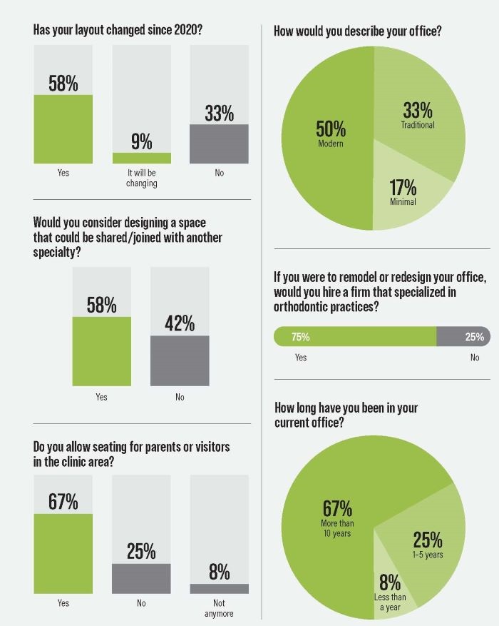 Poll: Office Design - Orthotown